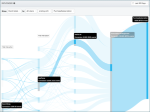 Amplitude | Insight Platforms | Solutions For Research & Analytics