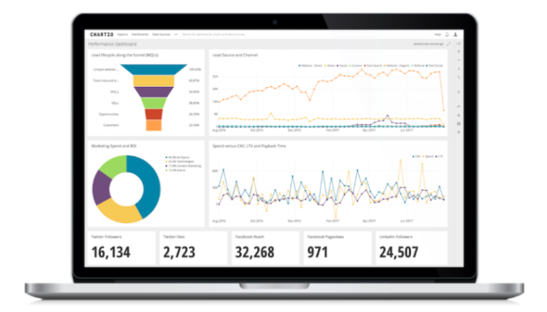 Chartio - Insight Platforms