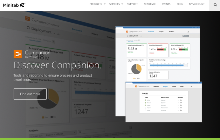 Minitab - Insight Platforms