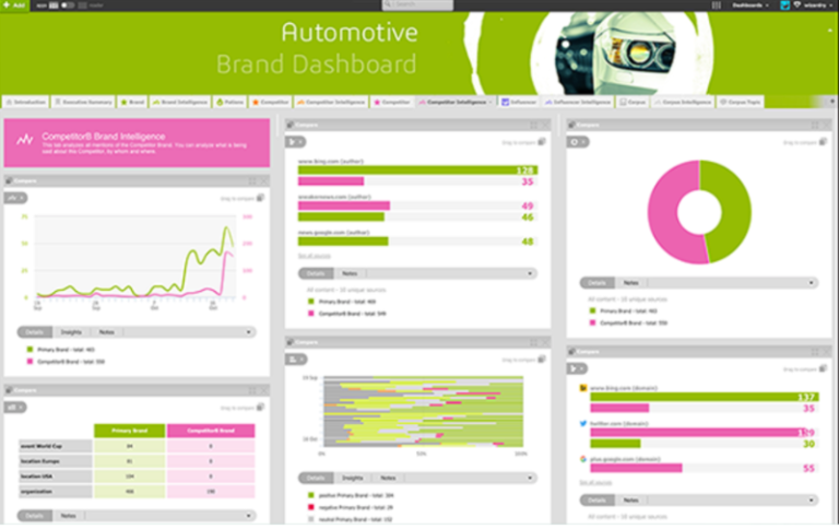 Netvibes - Insight Platforms