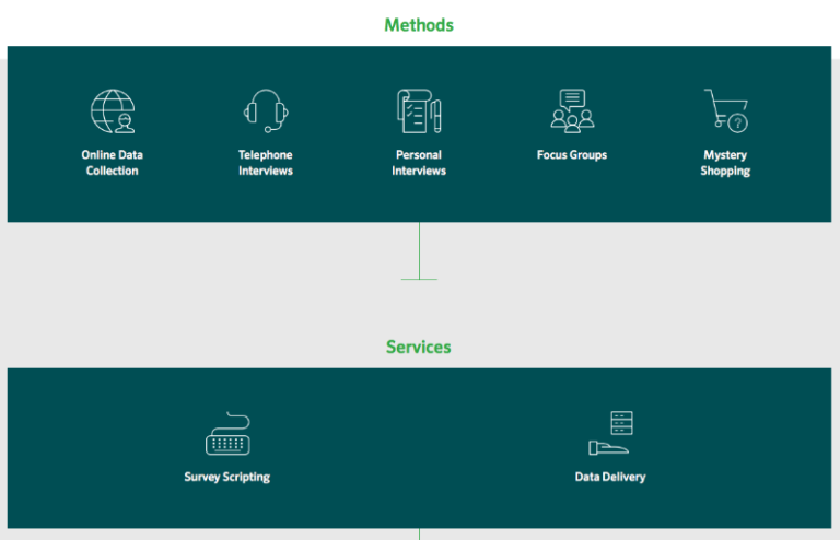 Norstat | Insight Platforms | Solutions for Research and Analytics