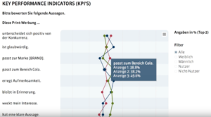 Kvest | Insight Platforms | Solutions For Research & Analytics