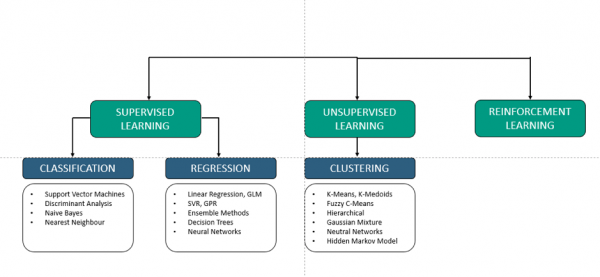 Demystifying Machine Learning | Insight Platforms | Research Software