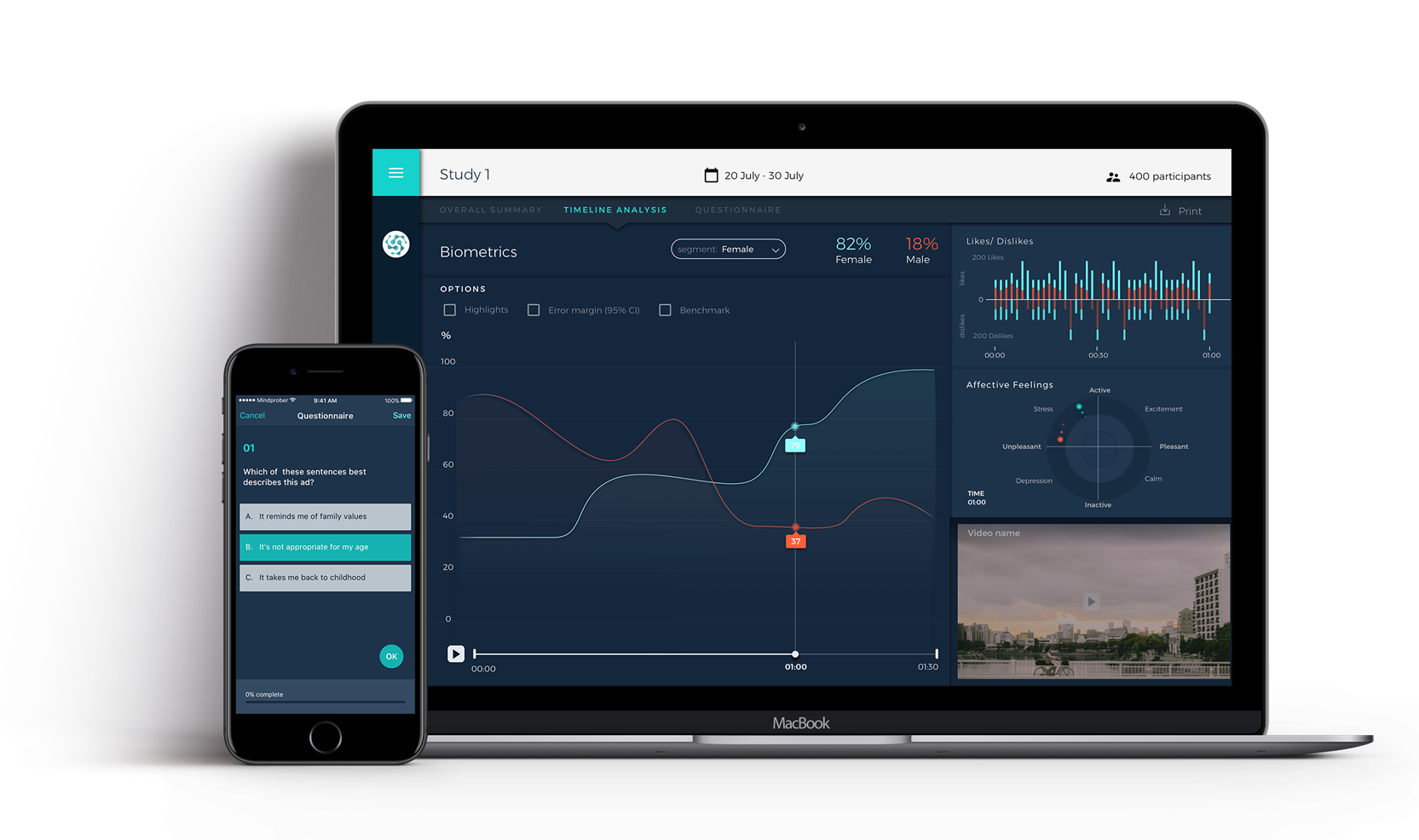 What Are Neuromarketing Research Tools? | Insight Platforms