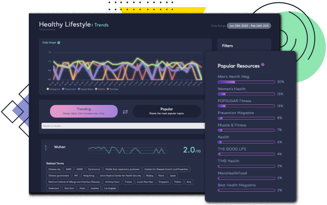 Kimola - Insight Platforms