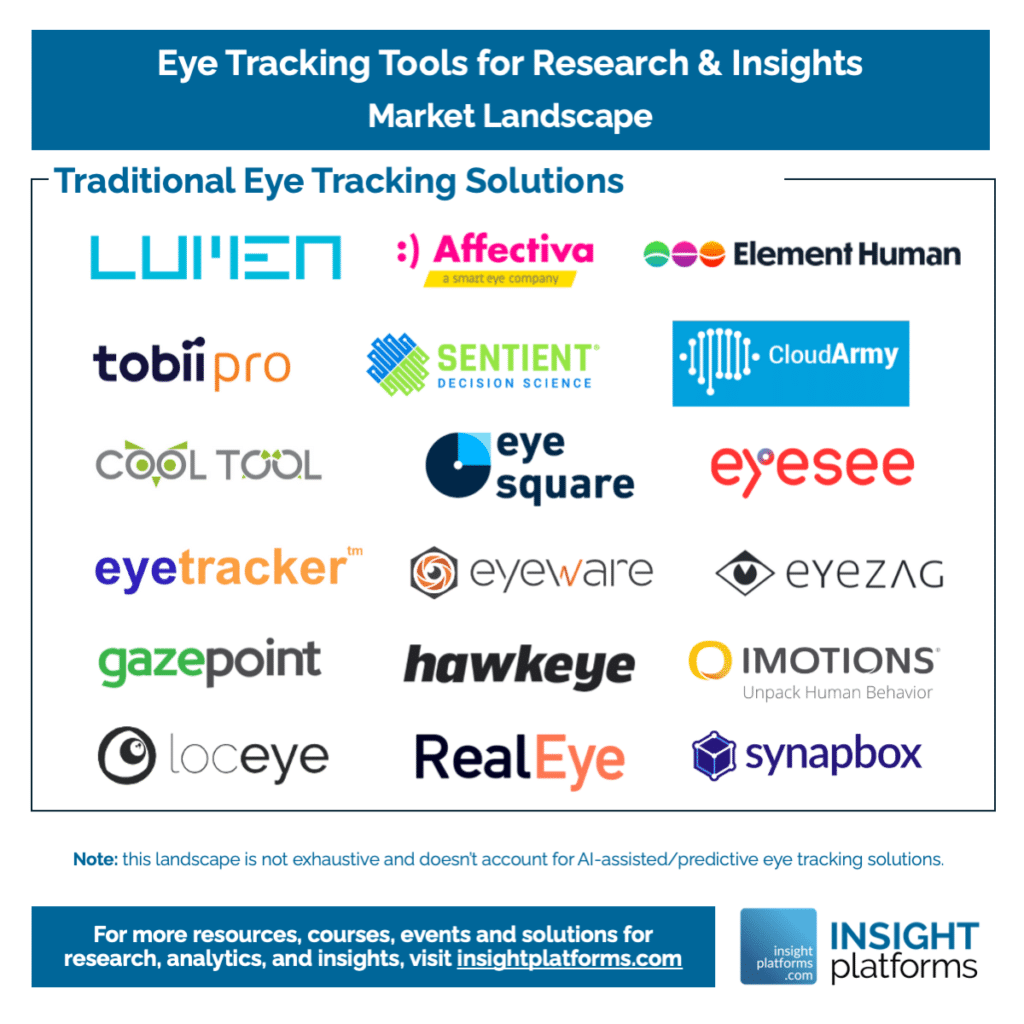 Eye Tracking Solutions: Market Landscape | Insight Platforms