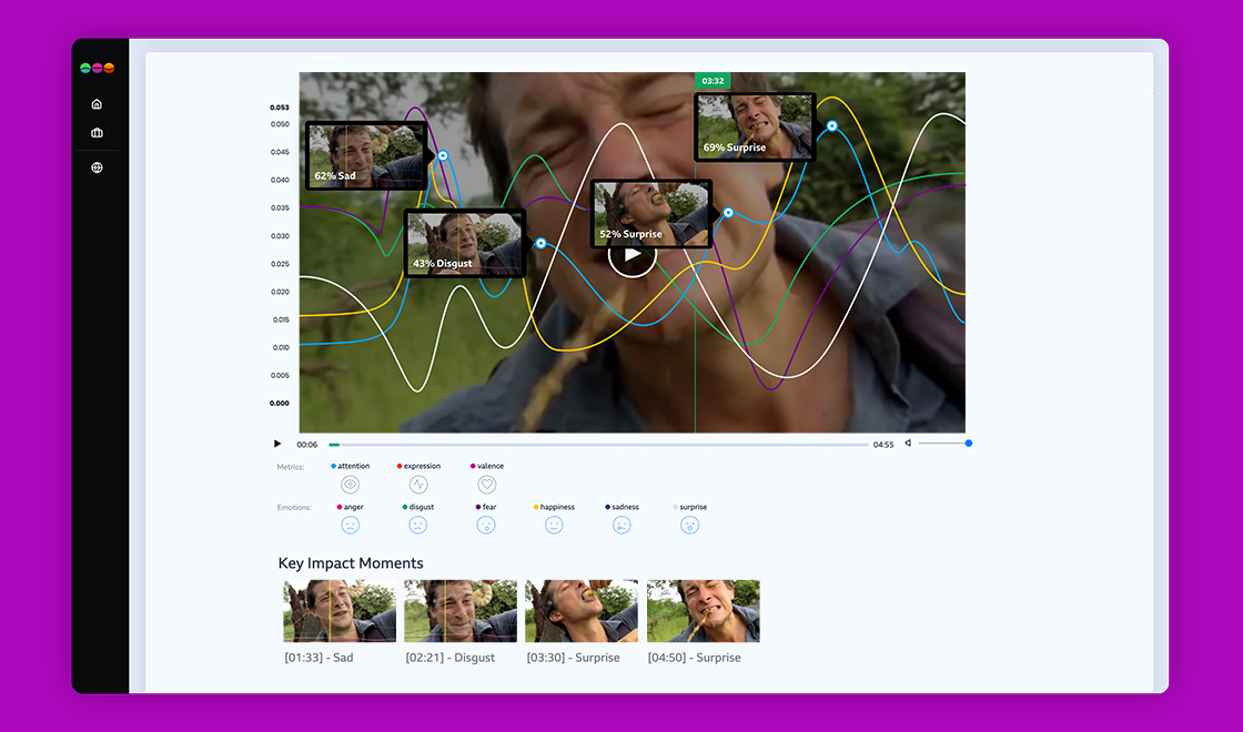 Element Human | Insight Platforms