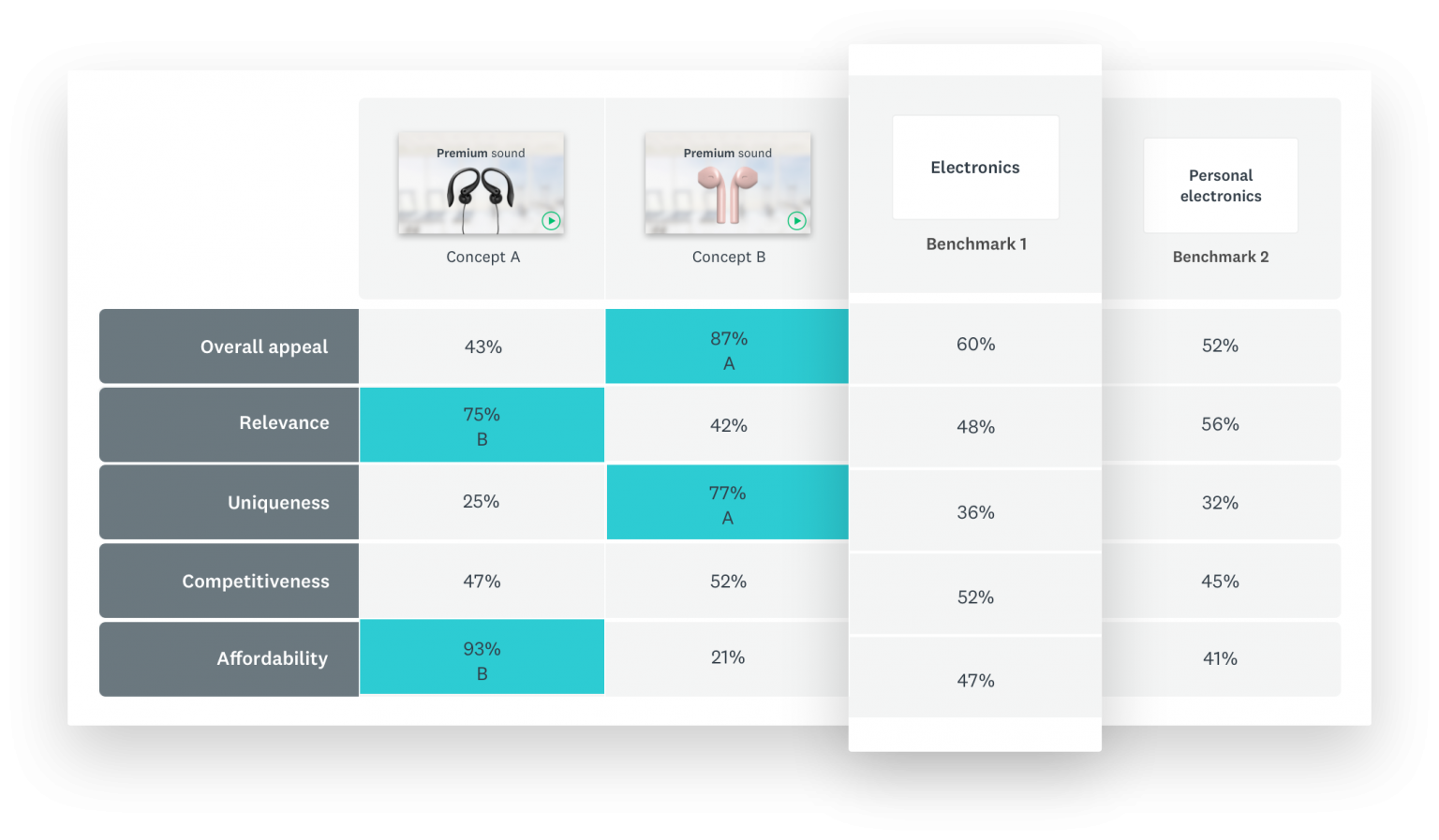 What is a Concept Test? - Curated by Insight Platforms