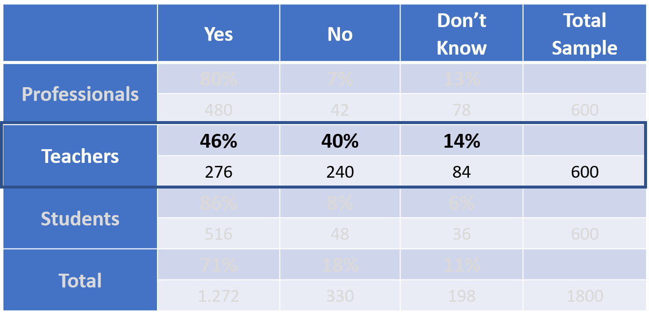 What is Survey Analysis? An Explainer from Insight Platforms