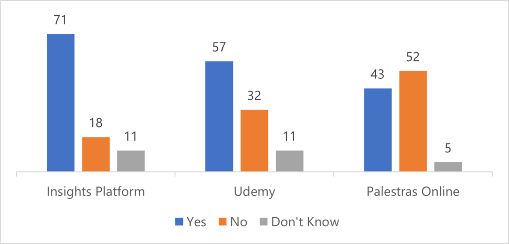 What is Survey Analysis? An Explainer from Insight Platforms