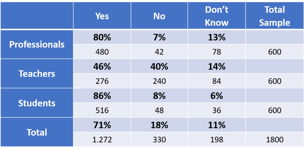 What is Survey Analysis? An Explainer from Insight Platforms