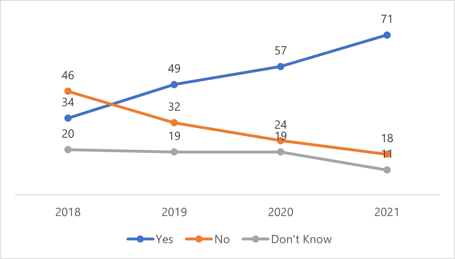 What is Survey Analysis? An Explainer from Insight Platforms