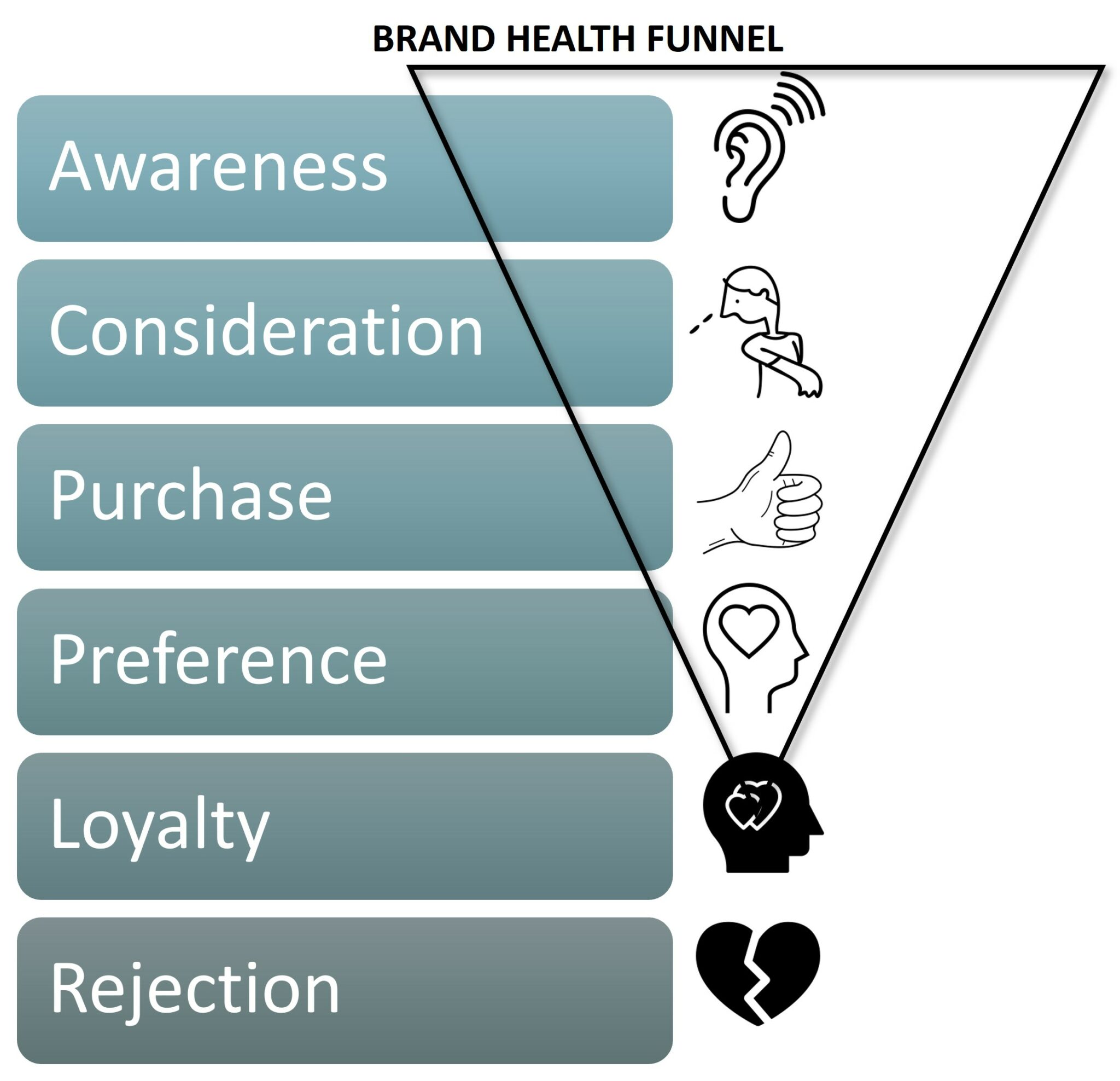 What is Brand Tracking? - An Insight Platforms Explainer