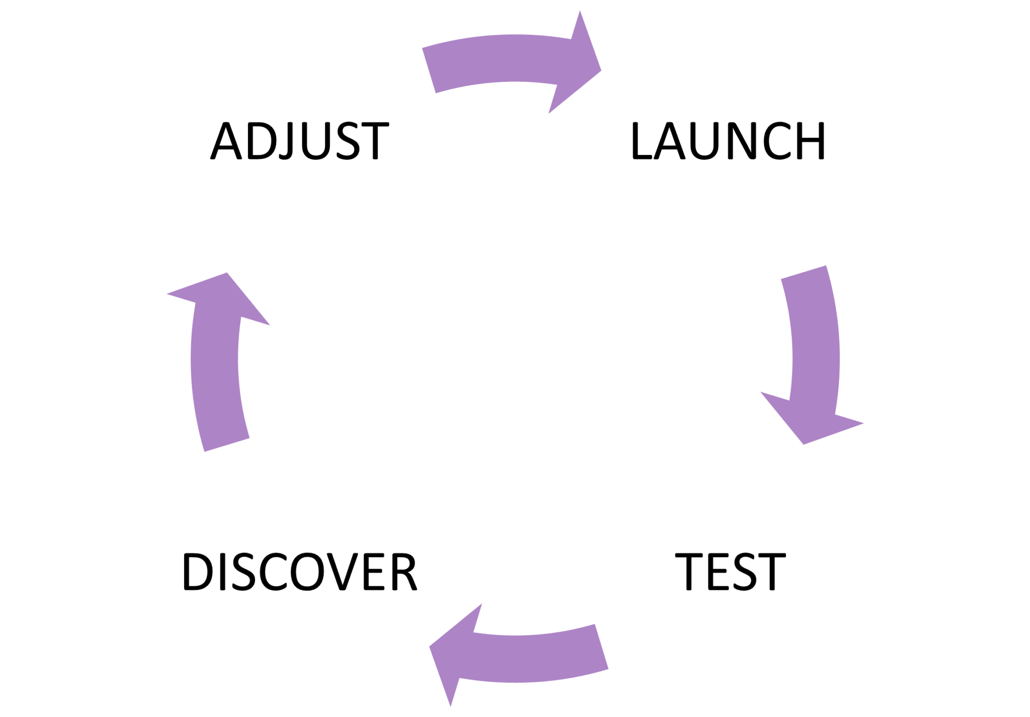 What is Brand Tracking? - An Insight Platforms Explainer