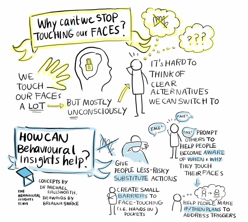 What are Behavioural Insights? - Insight Platforms