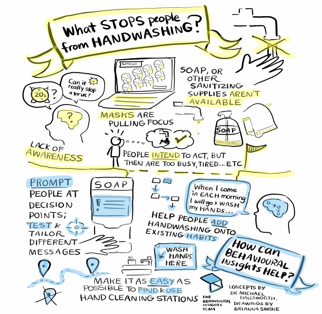 What are Behavioural Insights? - Insight Platforms