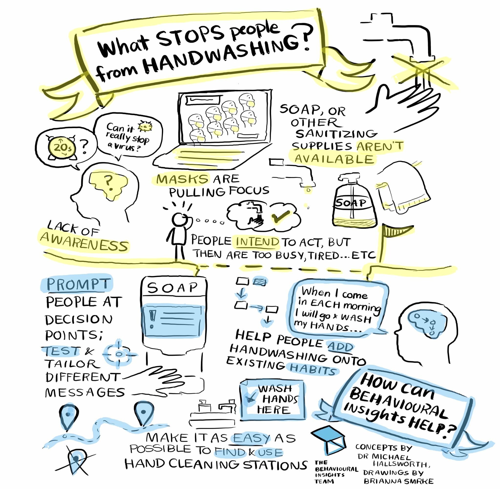 What are Behavioural Insights? - Insight Platforms