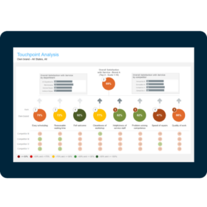 Forsta - Insight Platforms