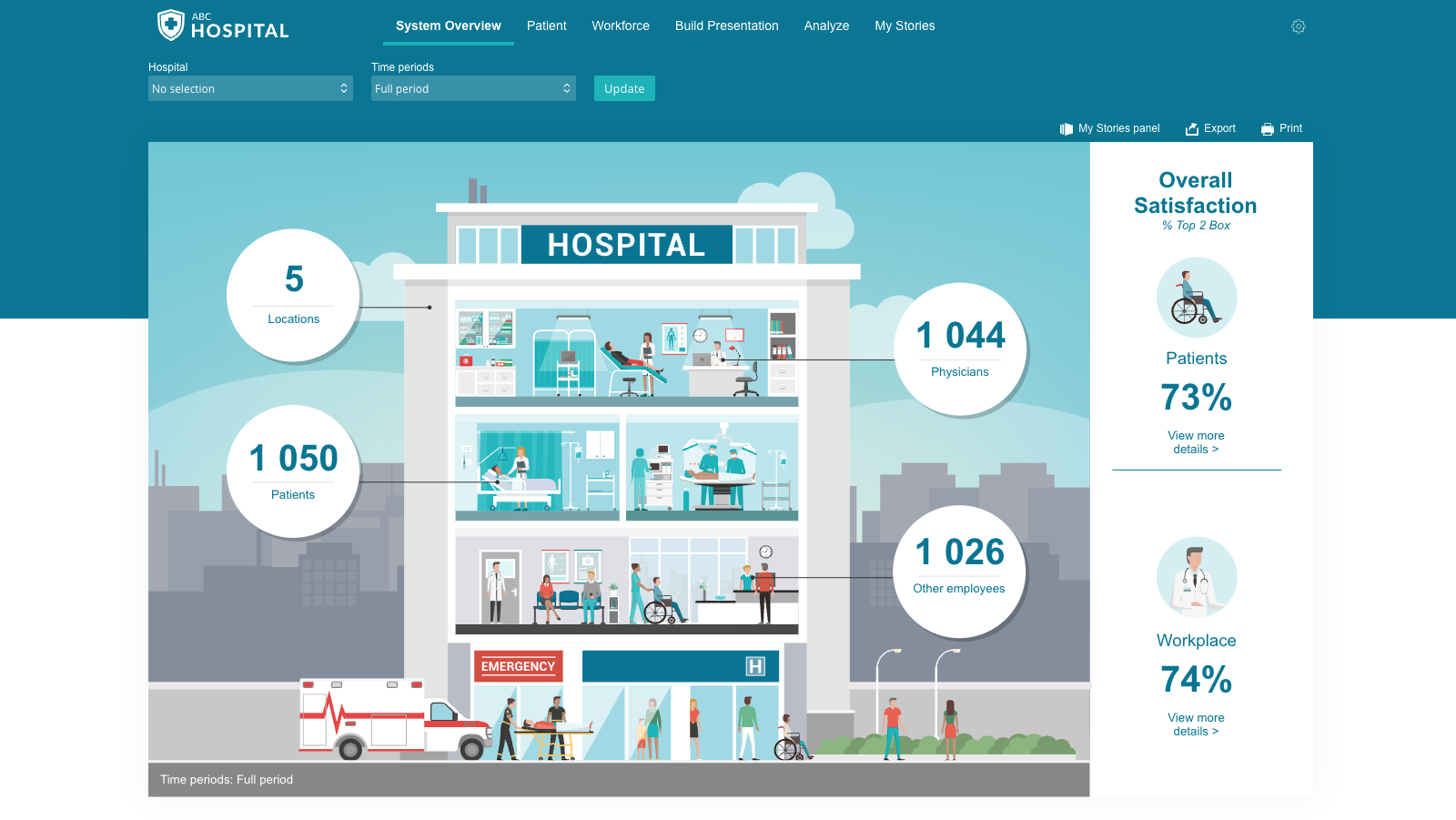Forsta Visualizations - Insight Platforms