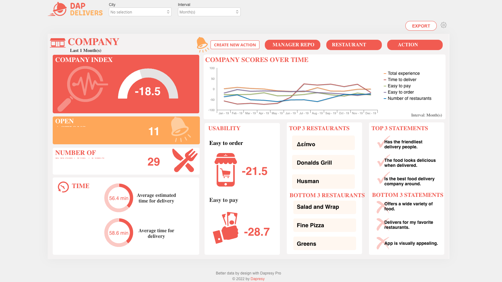 Forsta Visualizations - Insight Platforms