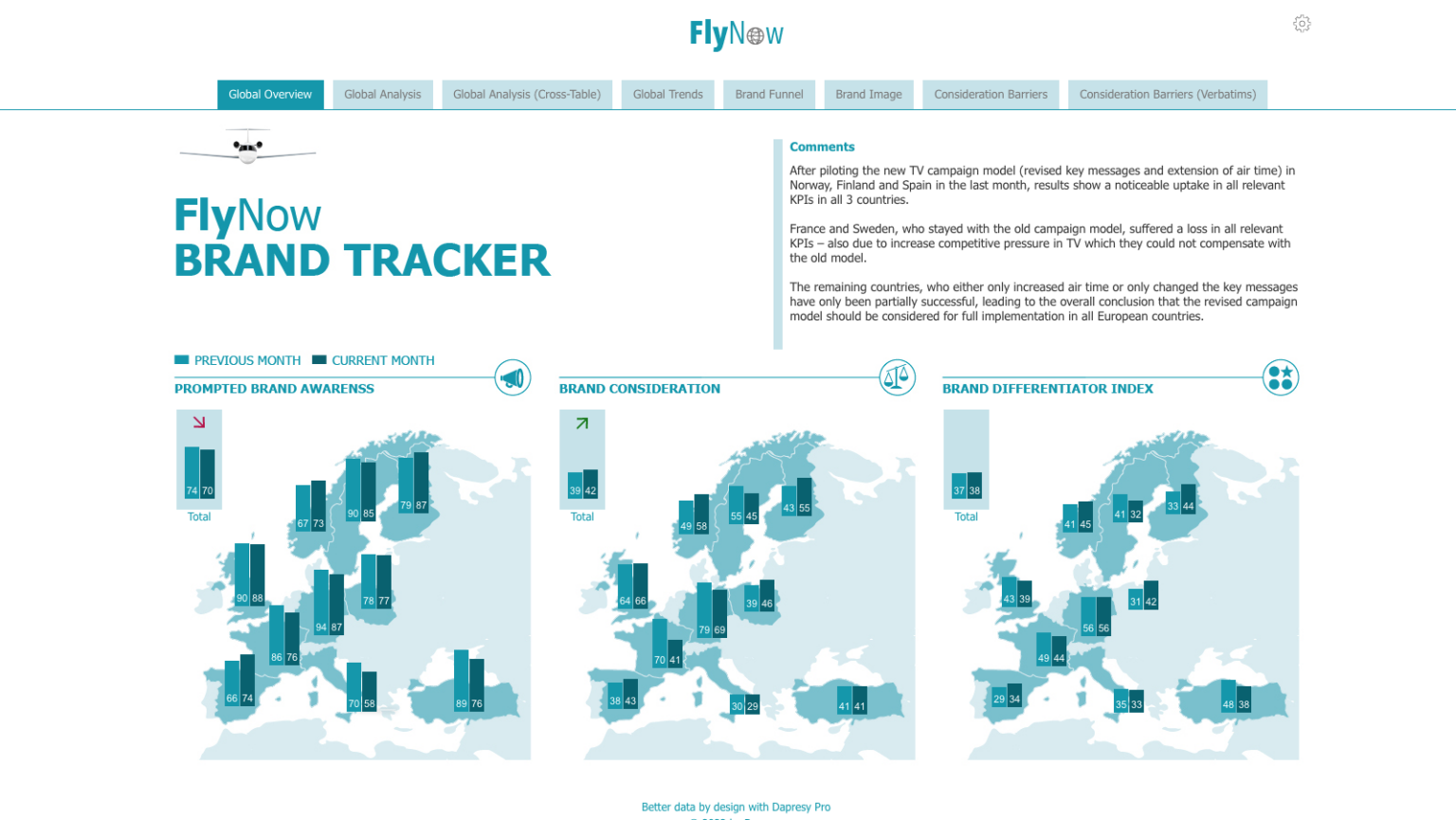 Forsta Visualizations - Insight Platforms
