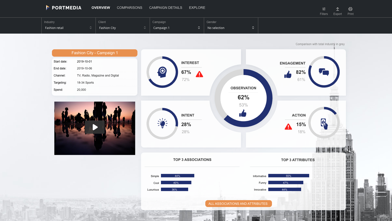 Forsta Visualizations - Insight Platforms