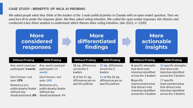 inca SmartProbe API - Insight Platforms