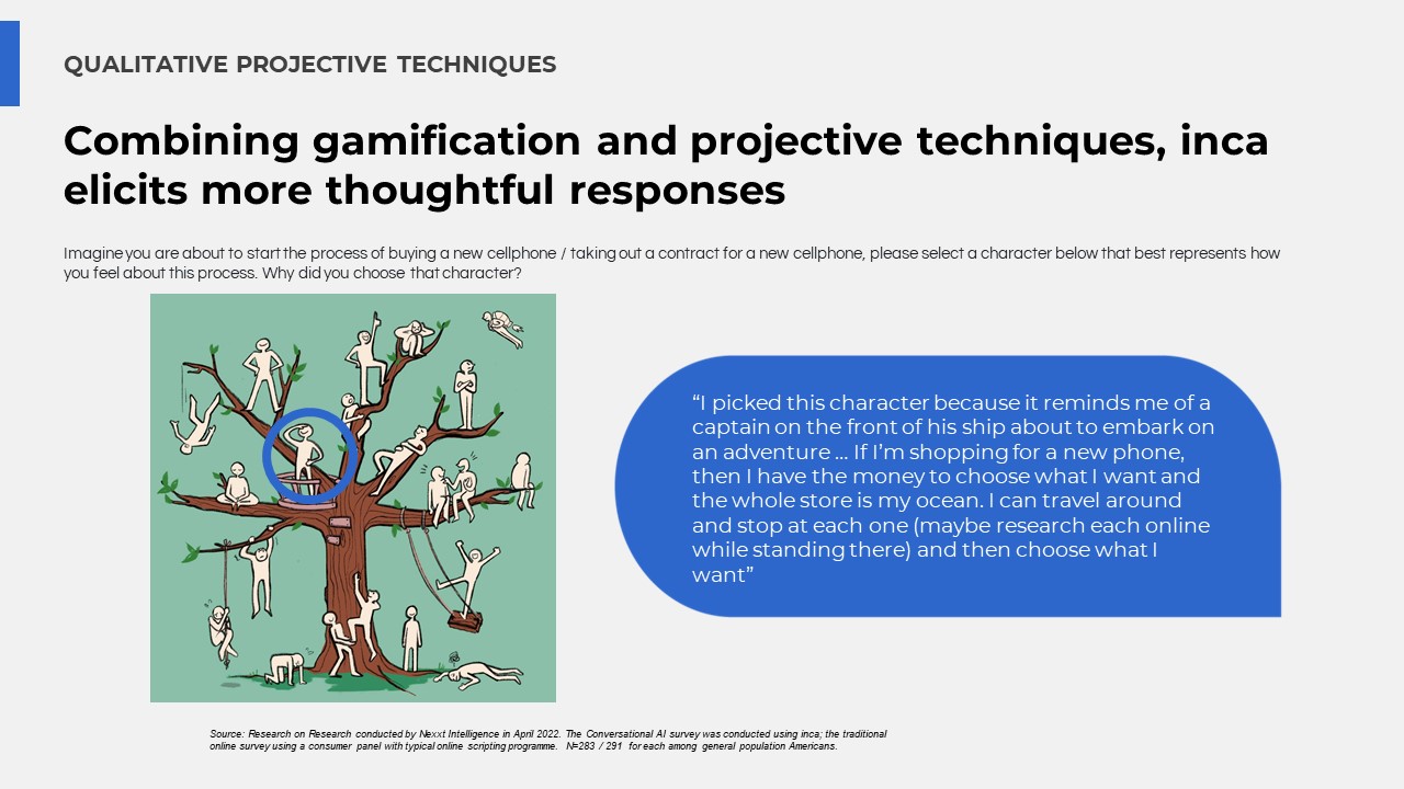 inca conversational AI survey platform - Insight Platforms