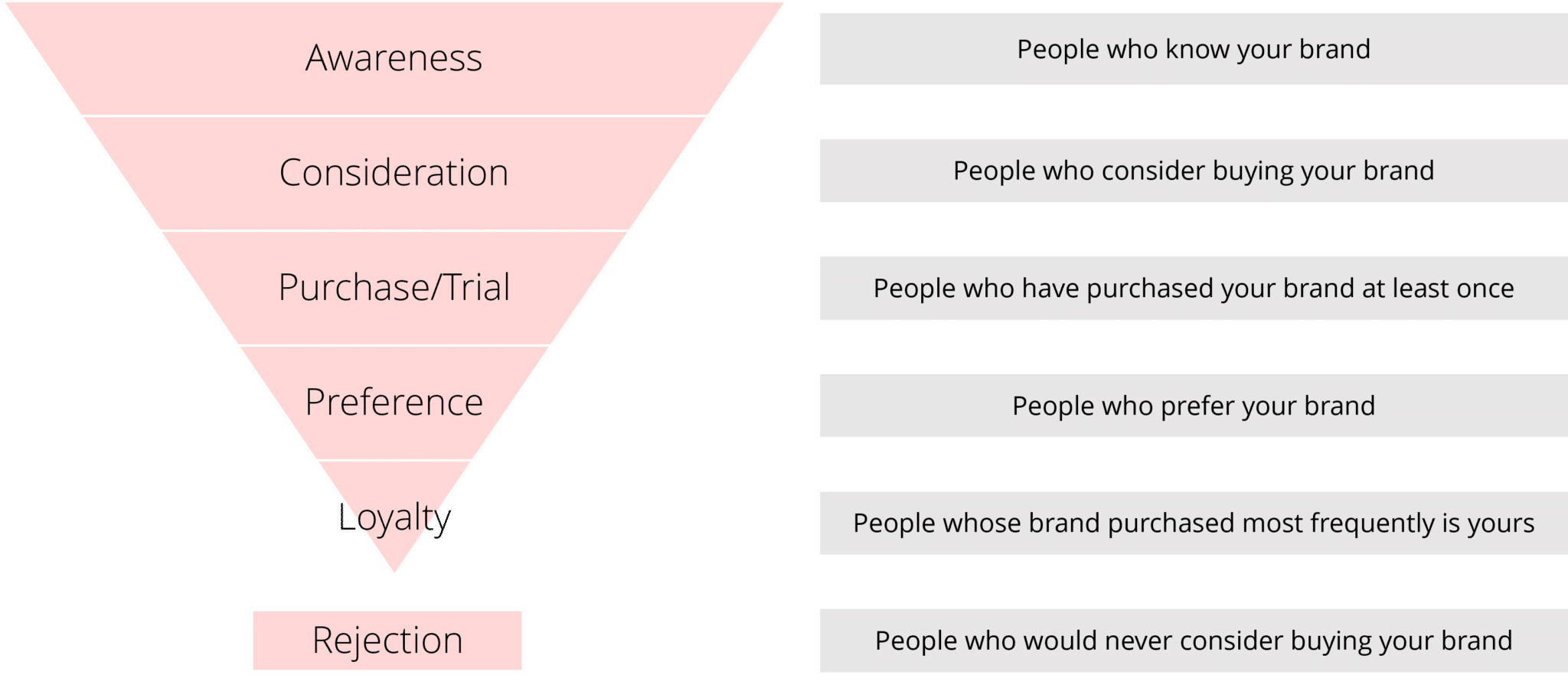 How to Use Brand Tracking Research to Grow Brands Insight Platforms