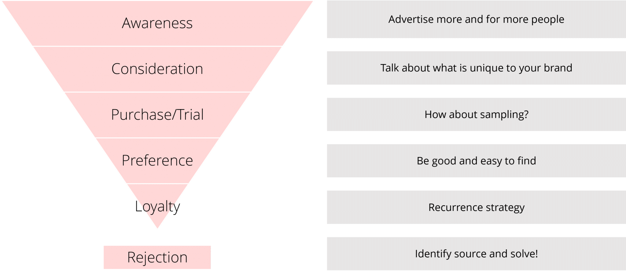 How to Use Brand Tracking Research to Grow Brands Insight Platforms