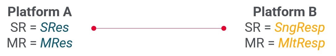 TSAPI - Insight Platforms