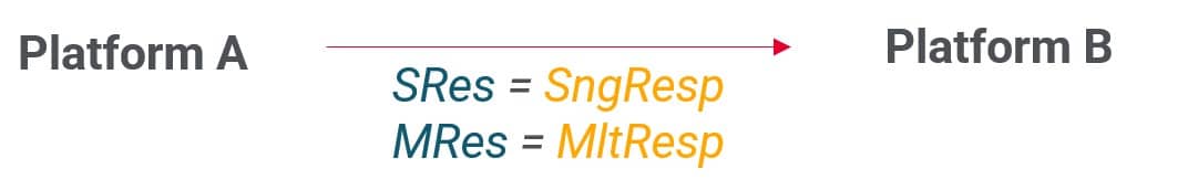 TSAPI - Insight Platforms