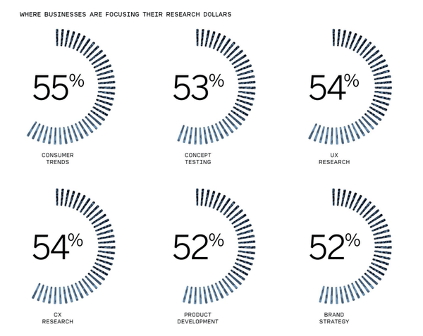 Research Tools Radar for Nov 15th 2023 - Insight Platforms