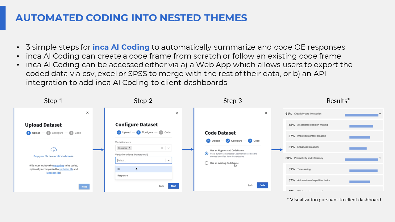 inca AI Coding - Insight Platforms