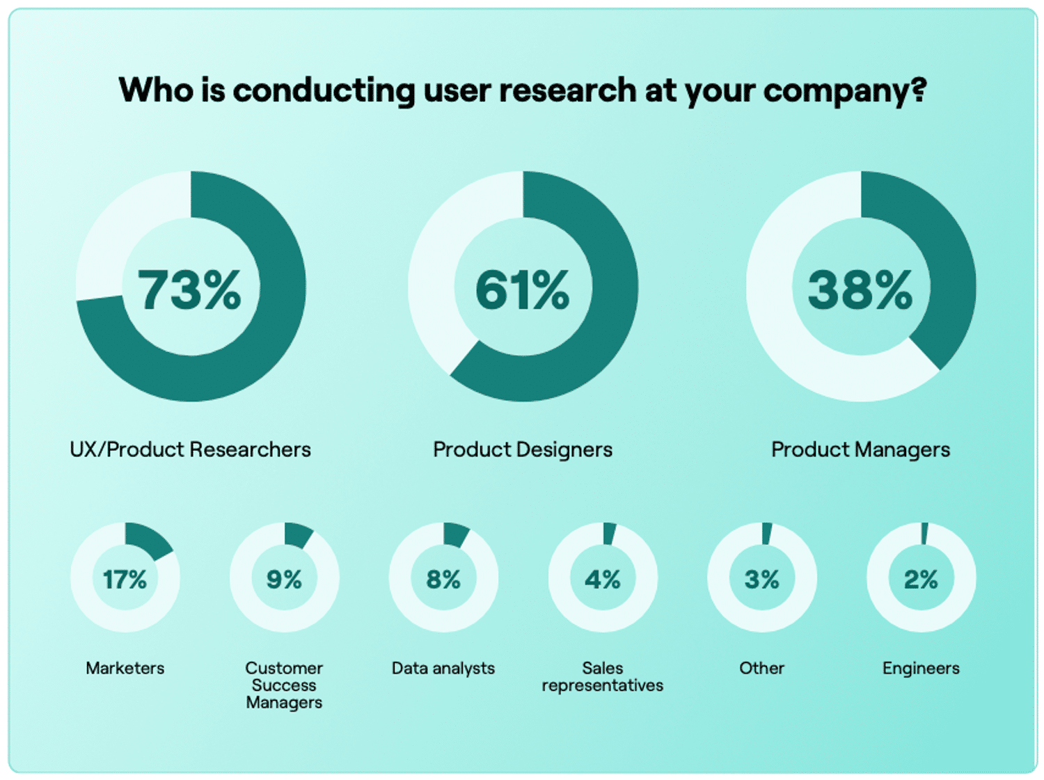 Research Tools Radar for Mar 13th 2024 - Insight Platforms