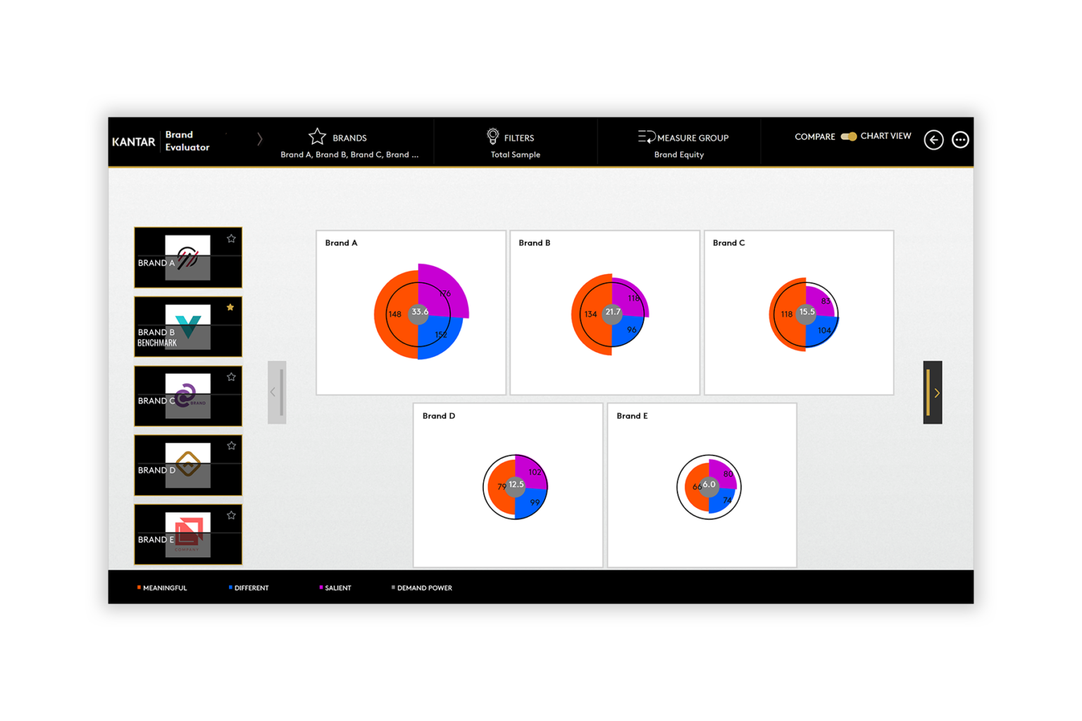 Kantar Brand insights - Insight Platforms