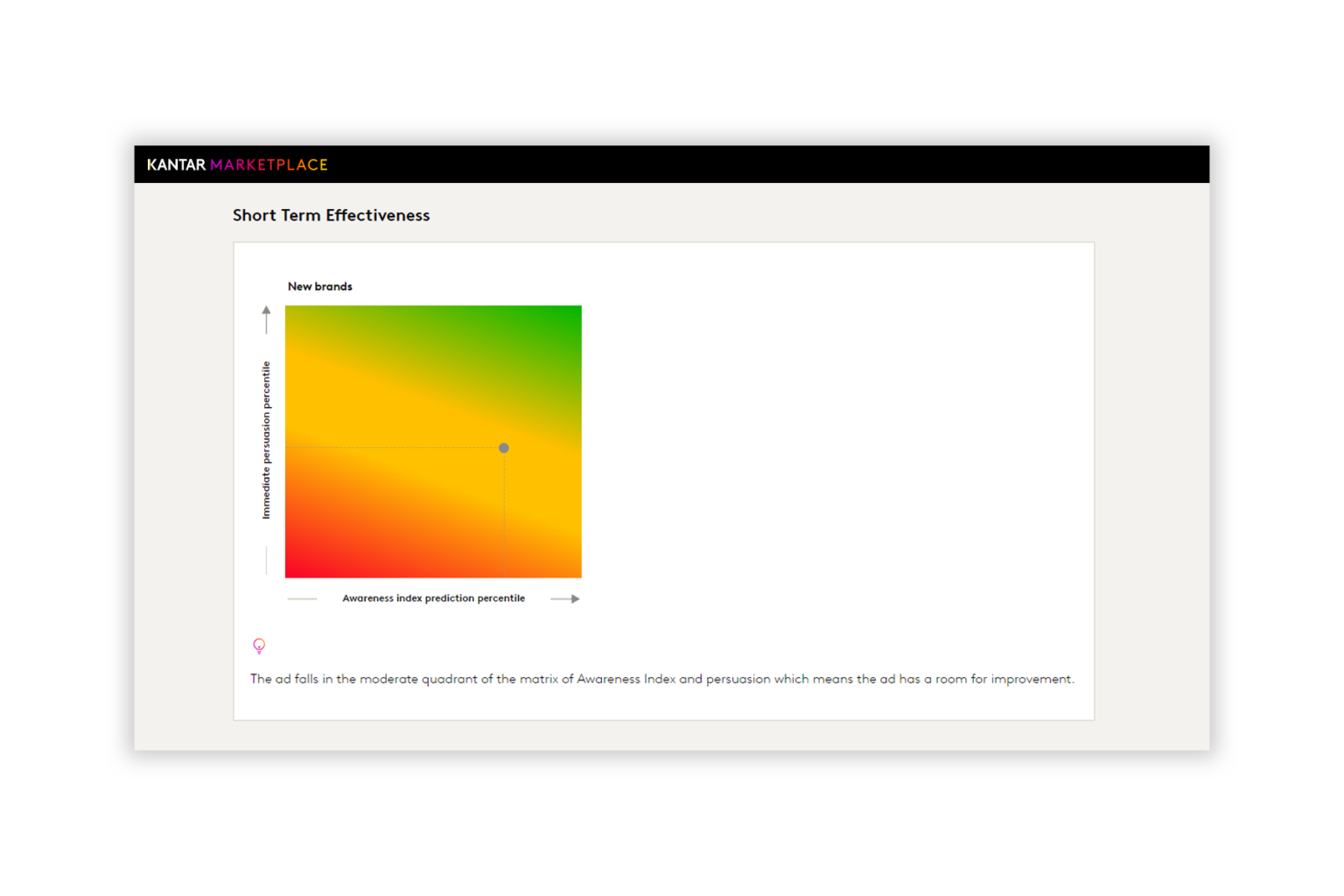 Kantar Ad Testing and Development - Insight Platforms