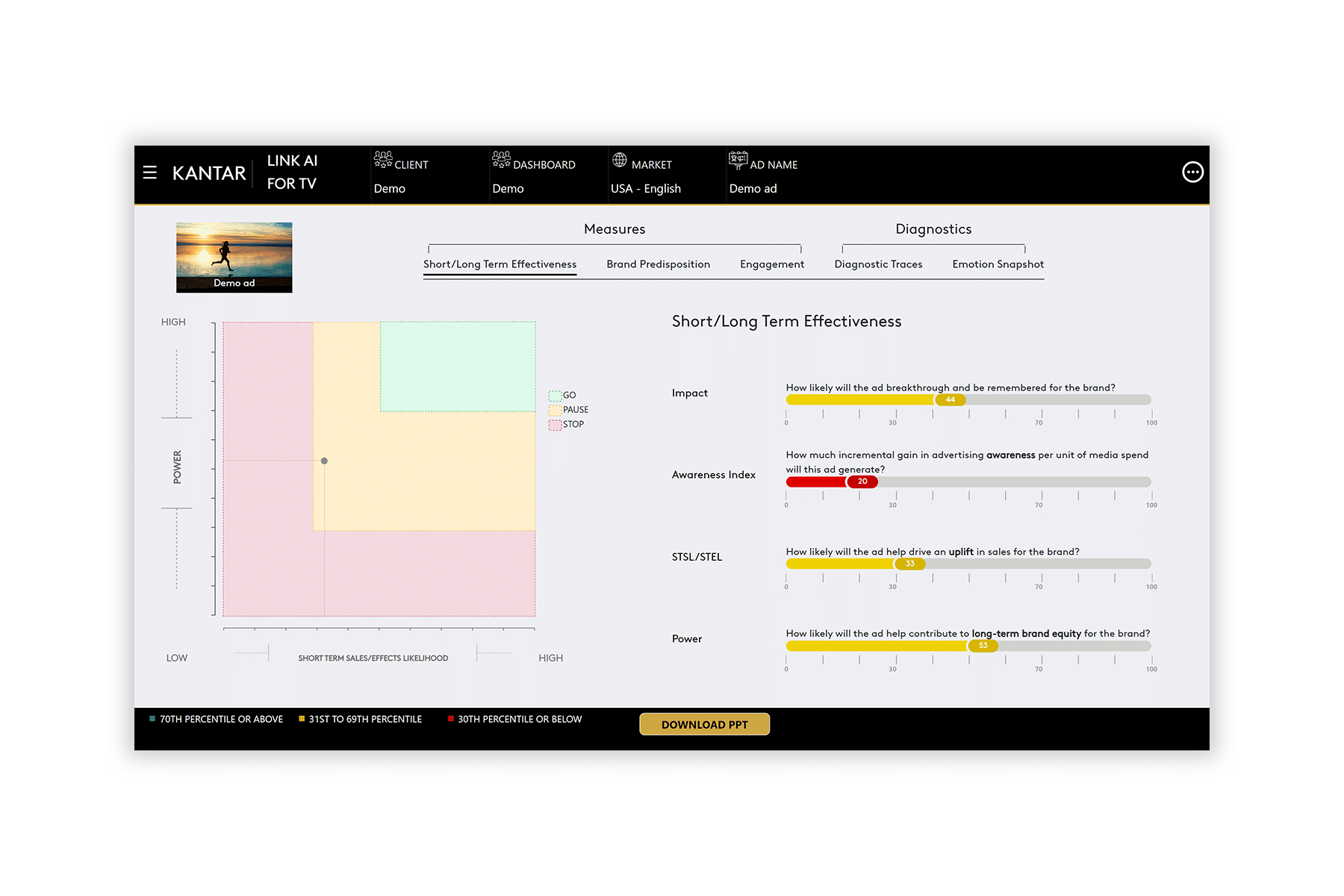 Kantar Ad Testing and Development - Insight Platforms