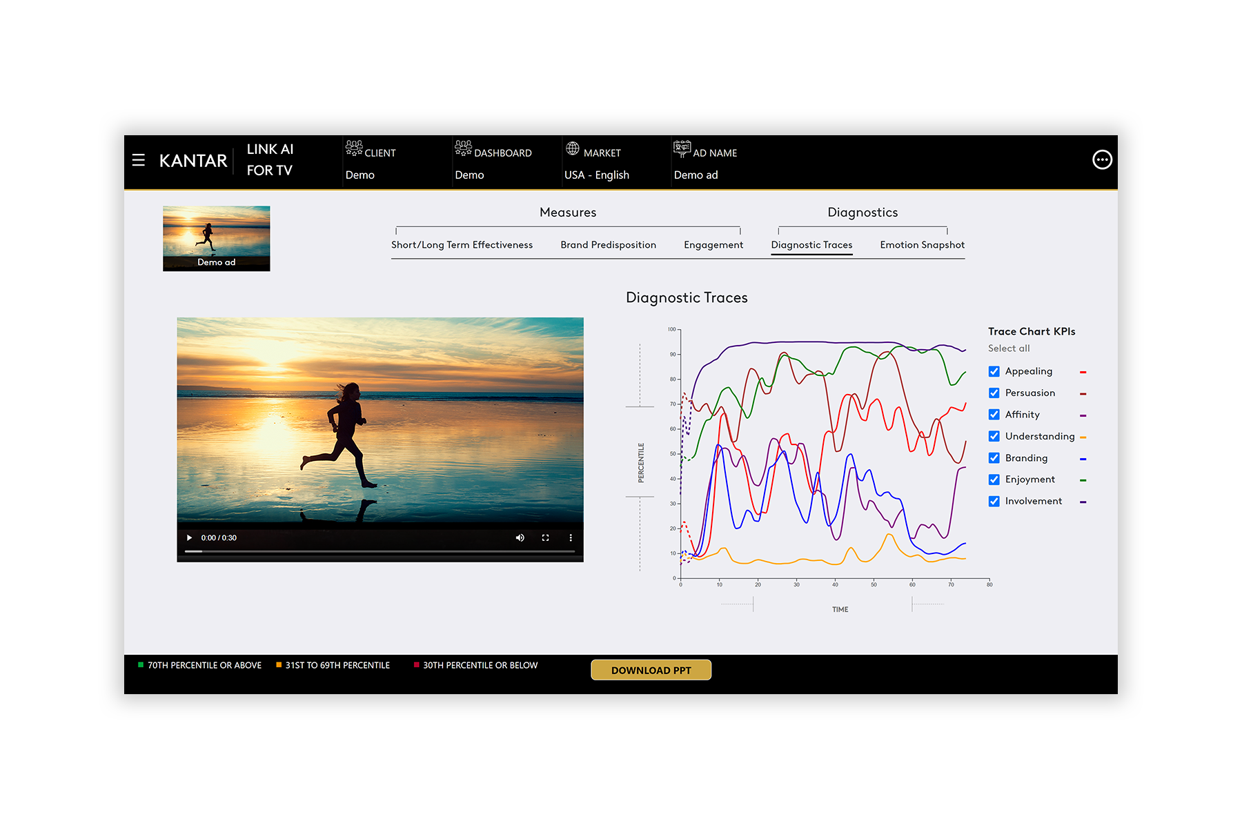 Kantar Ad Testing and Development - Insight Platforms