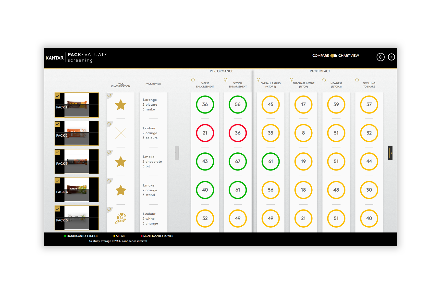 Kantar Innovation and Product Development - Insight Platforms