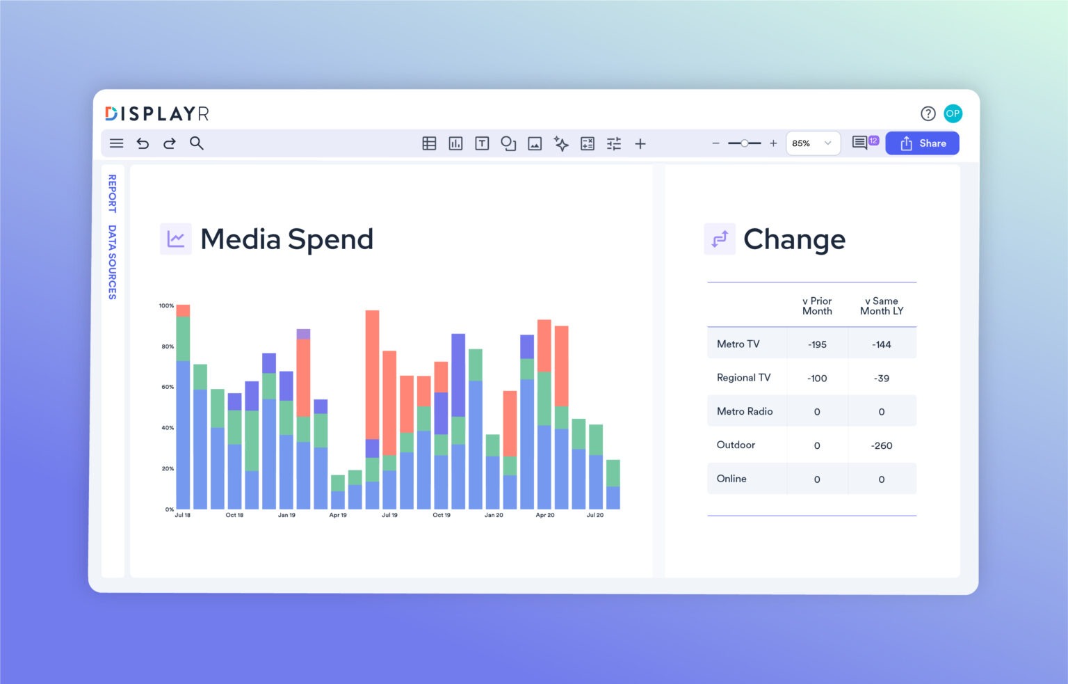 Displayr - Insight Platforms