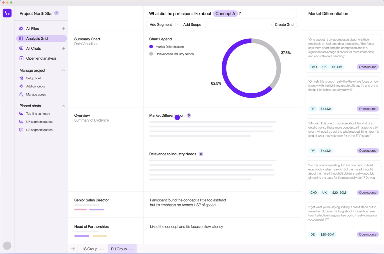 CoLoop - Insight Platforms