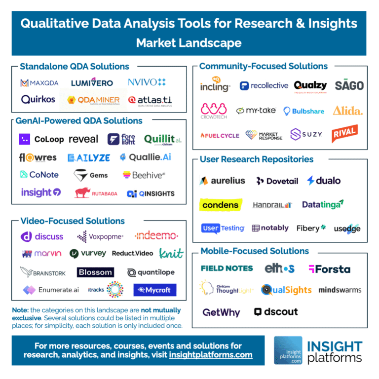 Qualitative Data Analysis Tools for Research Landscape - Insight Platforms