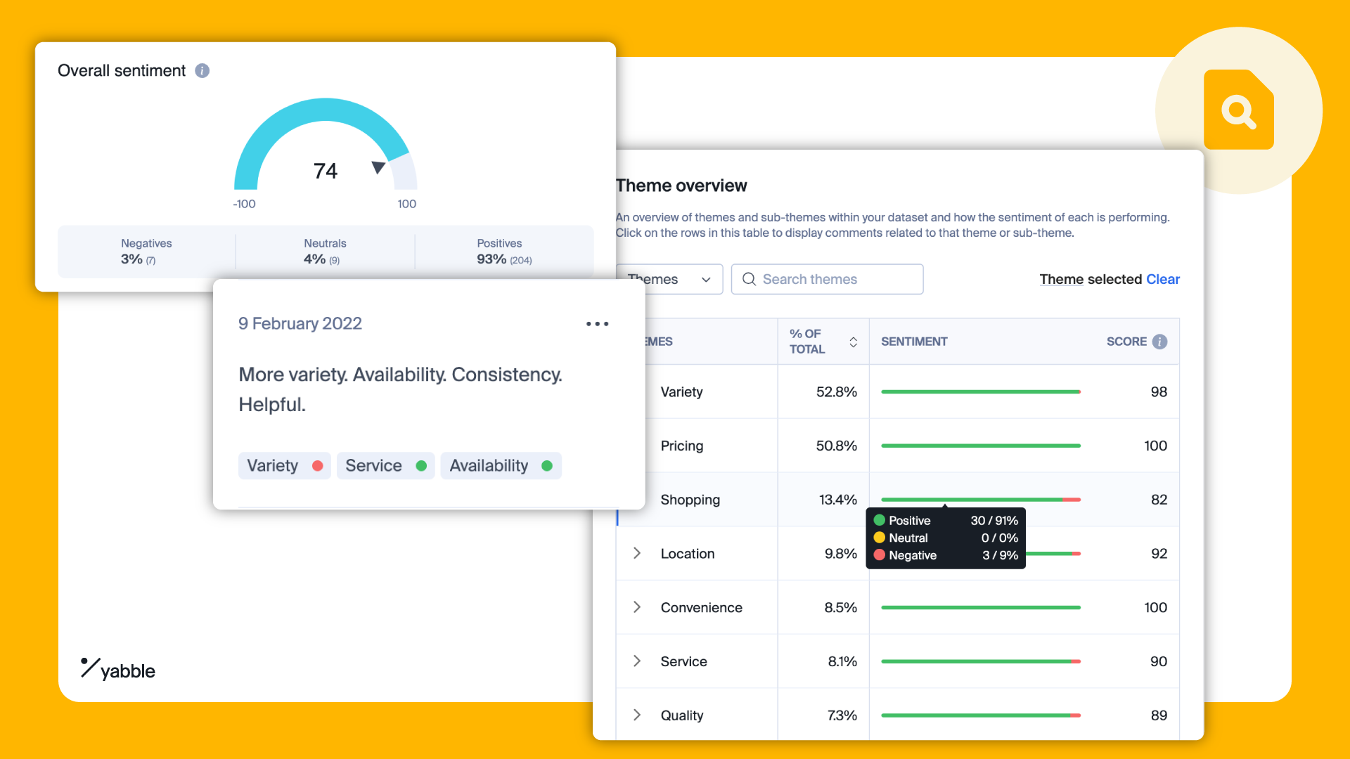 Yabble - Insight Platforms