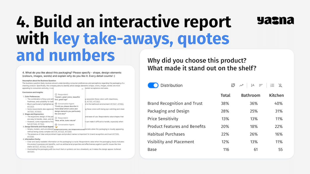 Yasna.ai - Insight Platforms